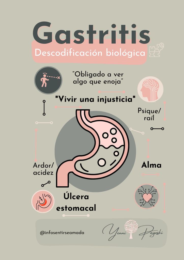 Gastritis - Yenny Payeski — Ridero